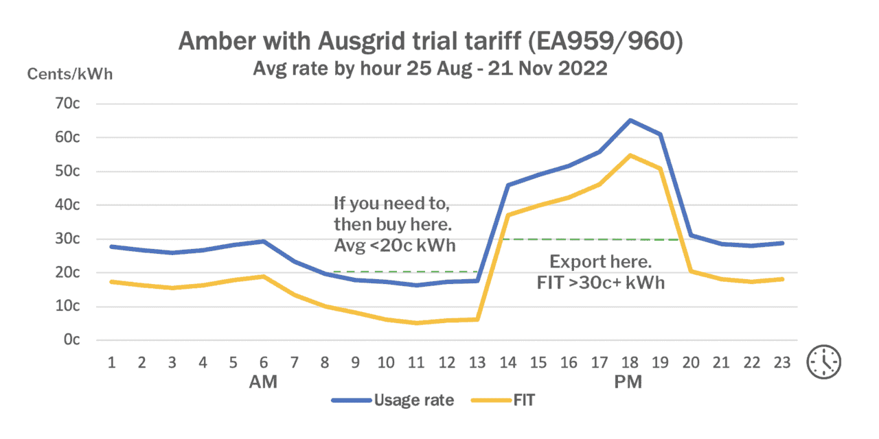 Successfully experimenting with market-linked plans - Part 2
