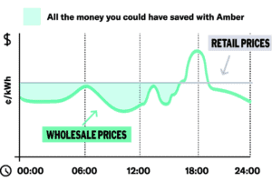 Compare Amber electricity rates and plans - WATTever